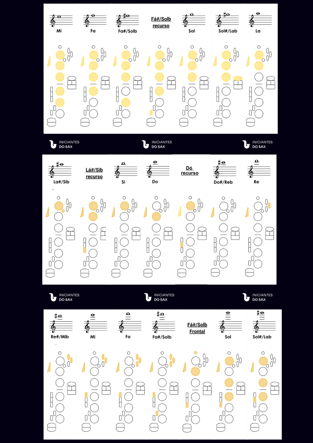 Posições das Notas no Saxofone: Guia Completo para Iniciantes