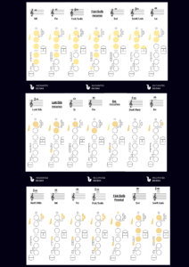 Posições das Notas no Saxofone: Guia Completo para Iniciantes
